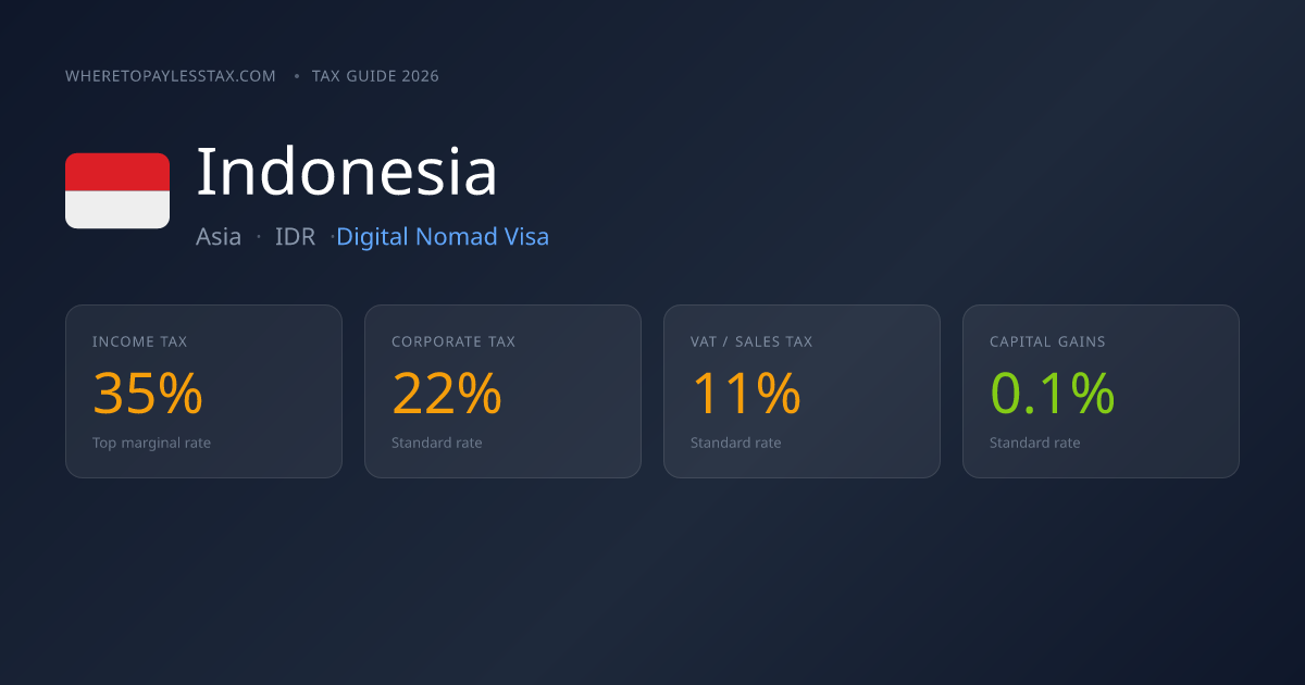 Indonesia Tax Rates 2026: Income, Corporate & VAT Guide | WhereToPayLessTax